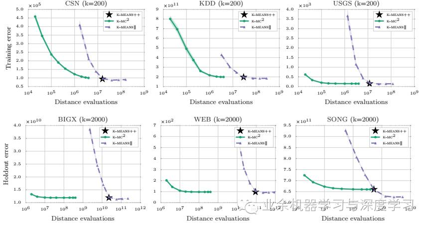 Approximate k-means++ in sublinear time （简称K-MC2，2016）-CSDN博客