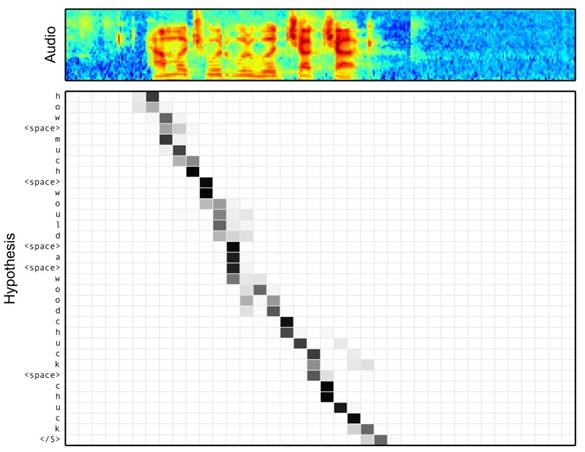 [LLM] Attention机制，一文搞懂从实例到原理_attention机制例子-CSDN博客