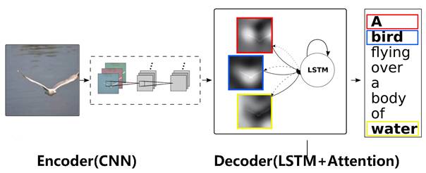 [LLM] Attention机制，一文搞懂从实例到原理_attention机制例子-CSDN博客