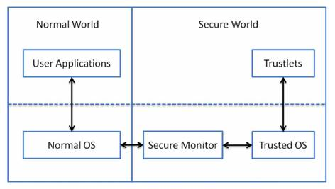 安卓Trustzone有巨大漏洞？降级攻击为你做出解析！-CSDN博客