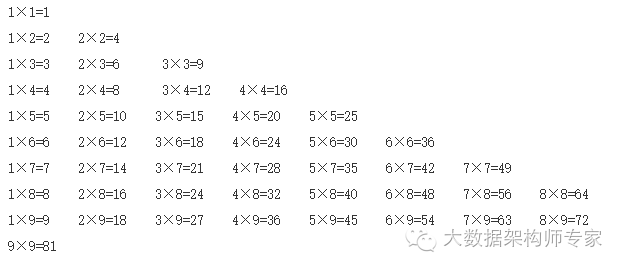 用python编写九九乘法表 Csdn博客 