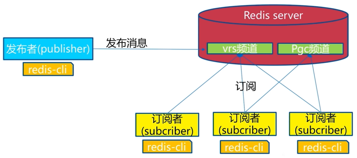 Redis的高级特性一览_reeis-CSDN博客