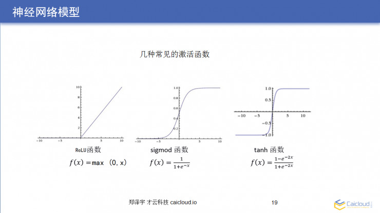 深度学习入门：手把手教你用tensorflow搭建图像识别模块深度学习图像识别算法入门 Csdn博客 