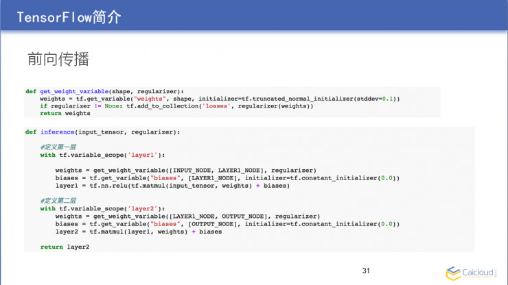 深度学习入门：手把手教你用TensorFlow搭建图像识别模块_深度学习图像识别算法入门-CSDN博客