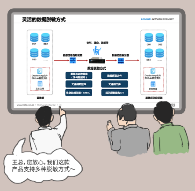 静态脱敏典型应用场景分析——开发测试、数据共享、科学研究联通大数静态脱敏系统应用场景 Csdn博客 