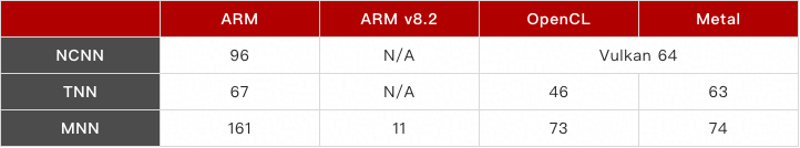 深度学习框架大PK：TNN决战MNN，ncnn依旧经典_mnn tnn ncnn-CSDN博客