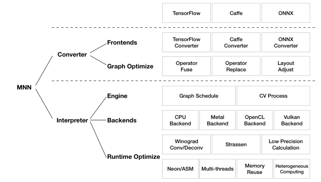 深度学习框架大PK：TNN决战MNN，ncnn依旧经典_mnn tnn ncnn-CSDN博客