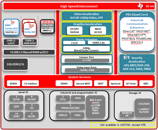 基于AM5728 DSP+ARM阵列麦克风解决方案_音频解决方案商-CSDN博客