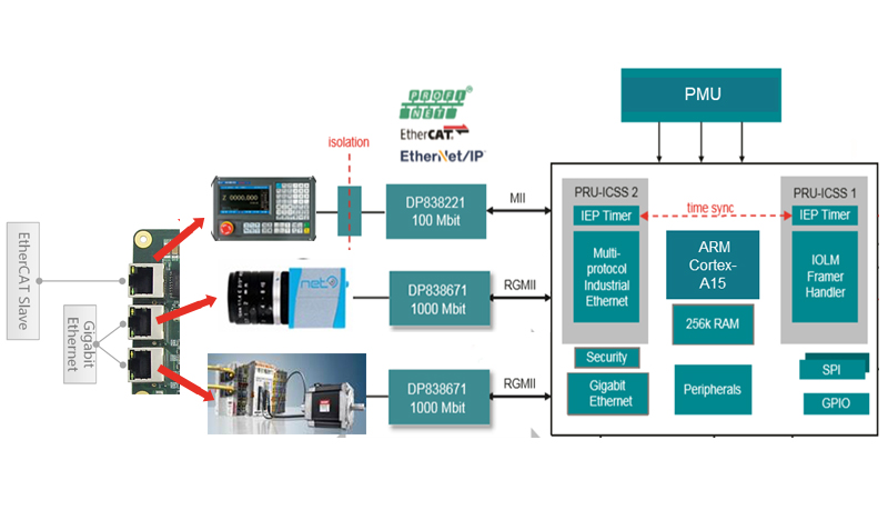 基于AM5728 DSP+ARM工业运动控制-数控机床-工业运动控制器系统方案_工业控制器主板方案-CSDN博客