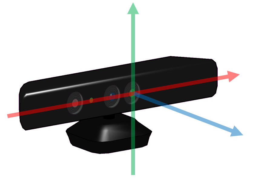 ROS进阶——kinect v1的使用_ros kinectv1-CSDN博客