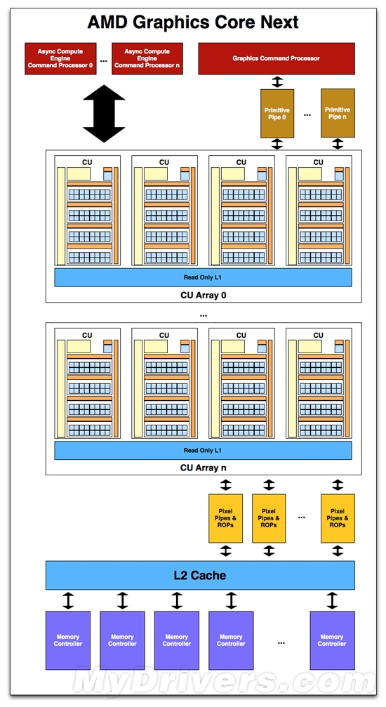 从GPU诞生说起：AMD统一渲染架构回顾及展望（转）