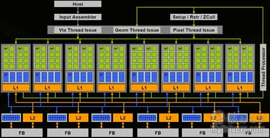 从GPU诞生说起：AMD统一渲染架构回顾及展望（转）_顶点单元-CSDN博客