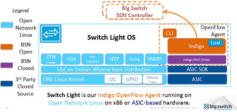 开放网络操作系统介绍(1)、ONL（Open Network Linux）_onl (open network linux )-CSDN博客
