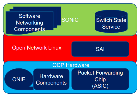 开放网络操作系统介绍(1)、ONL（Open Network Linux）_onl (open network linux )-CSDN博客