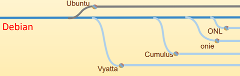 开放网络操作系统介绍(1)、ONL（Open Network Linux）_onl (open network linux )-CSDN博客