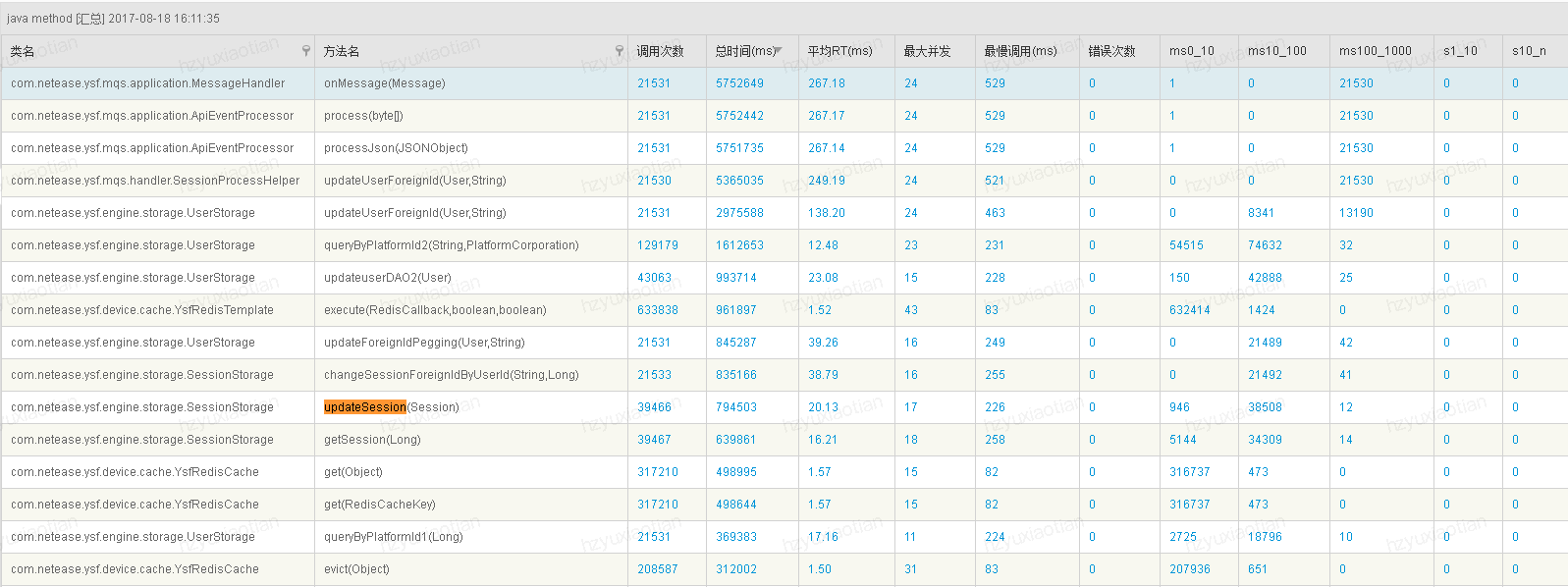 jstack定位线程堆栈信息【案例汇总】_jstack 堆栈 分析-CSDN博客
