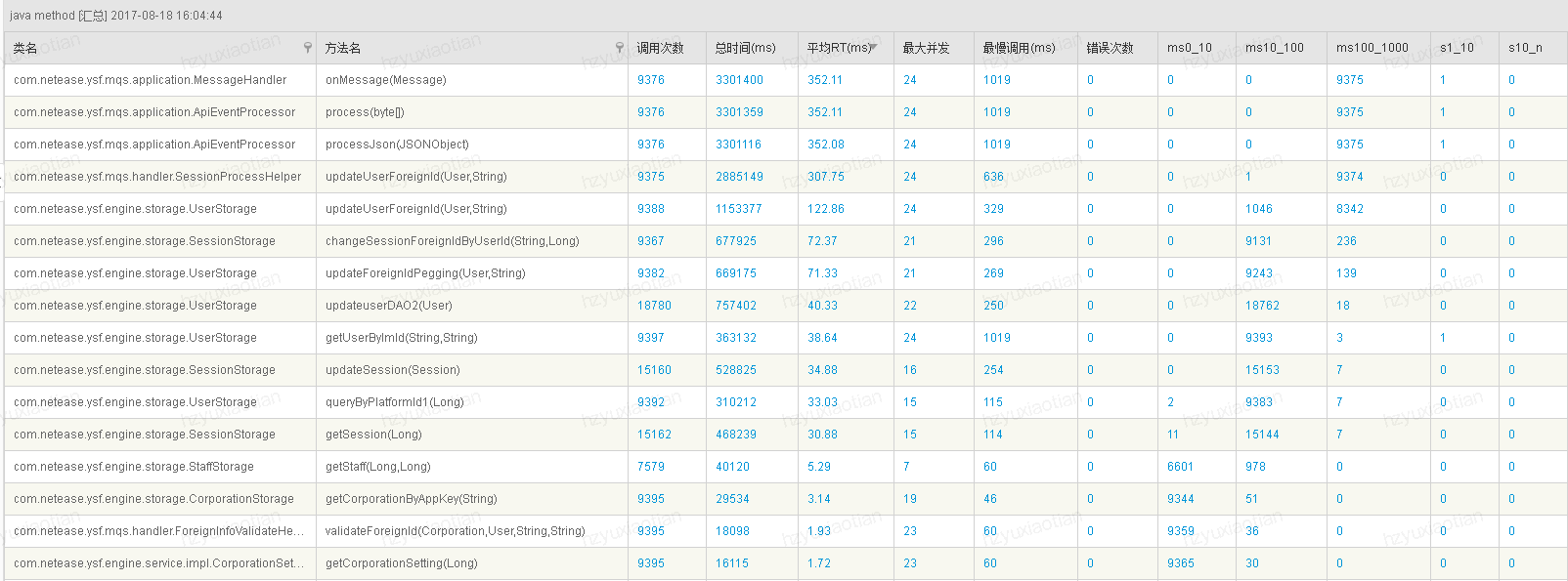 jstack定位线程堆栈信息【案例汇总】_jstack 堆栈 分析-CSDN博客