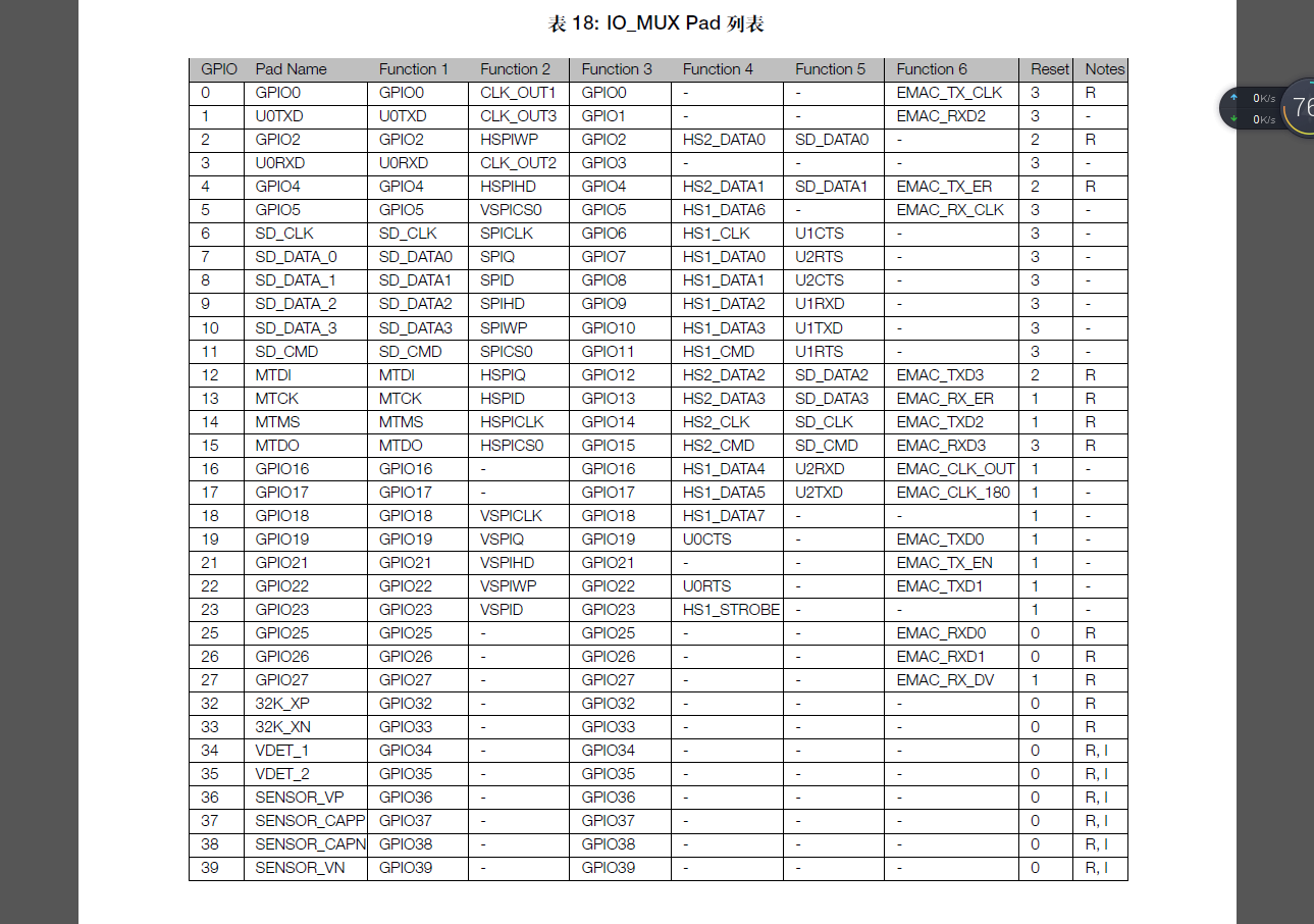 ESP32-DevKitC V4 开发板和GPIO_esp32 dev-CSDN博客