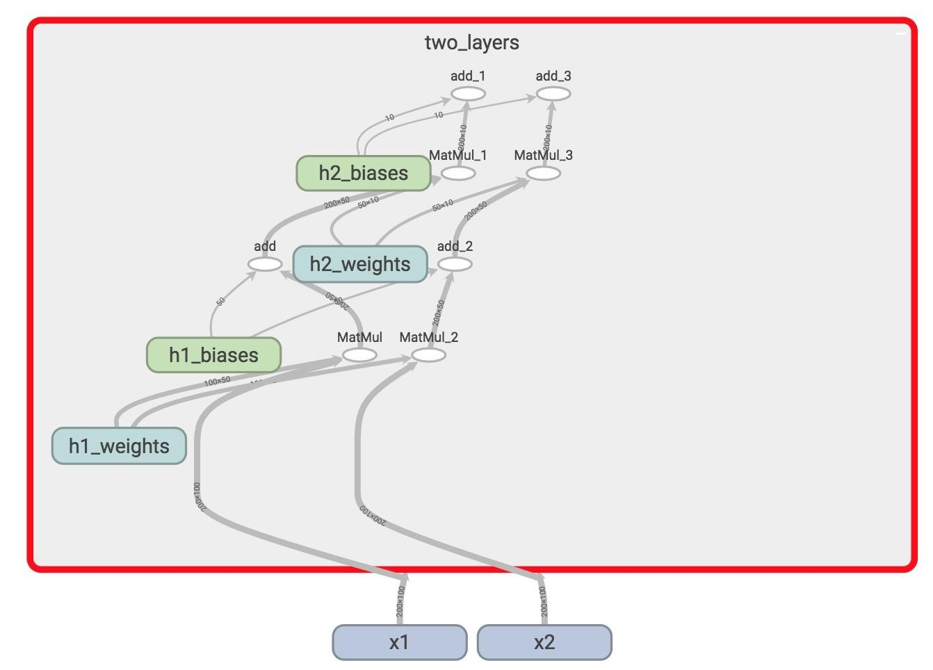 TF入门05-实验过程管理_tf从样品准备-CSDN博客