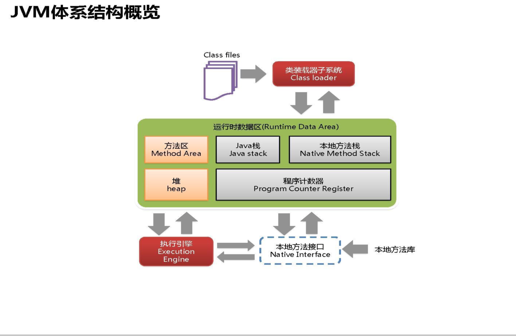 深入理解java虚拟机——01 Jvm初识 Csdn博客