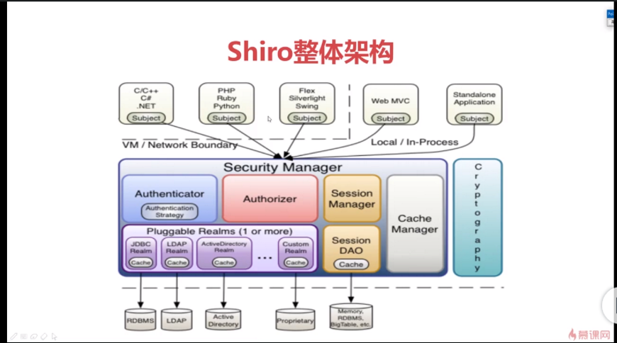 Shiro安全框架入门学习-CSDN博客