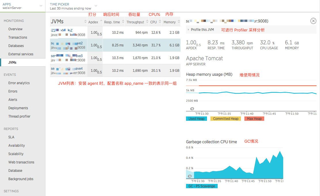 New Relic APM(应用性能监控)介绍-CSDN博客