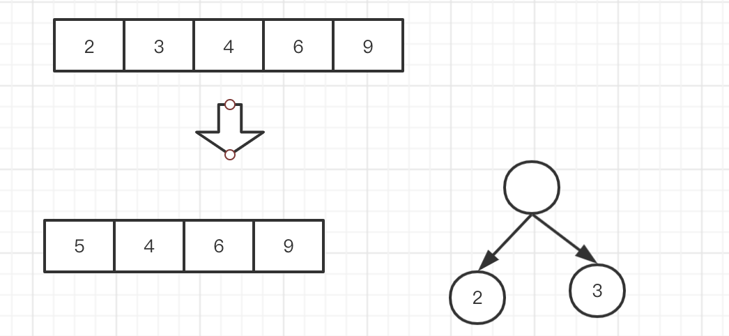 数据结构之霍夫曼树(Huffman Tree)概述及理解_什么是霍夫曼树-CSDN博客