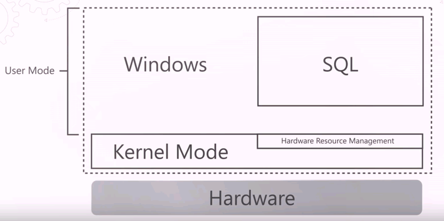 SQL Server架构演变（至SQL Server 2017）_sqlserver架构图-CSDN博客