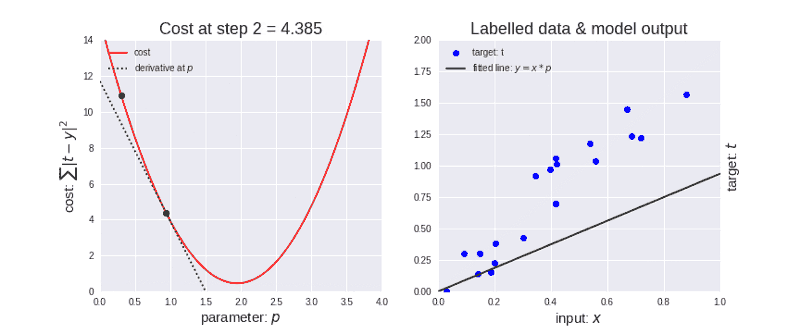 深度学习中的epochs，batch_size，iterations理解_epochs是什么意思-CSDN博客