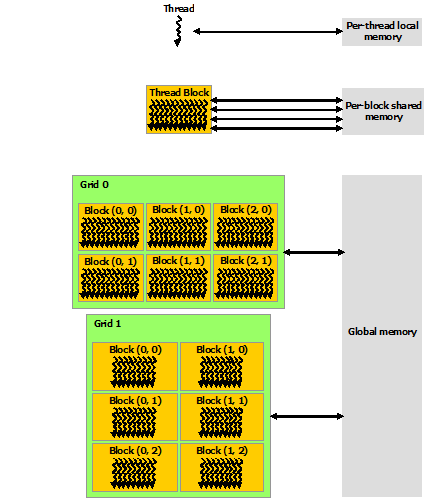 Python Numba | 多流和共享内存CUDA优化技术介绍和代码示例_python numba grid内多block共享内存-CSDN博客