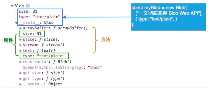 你不知道的 Blob_response.blob()-CSDN博客