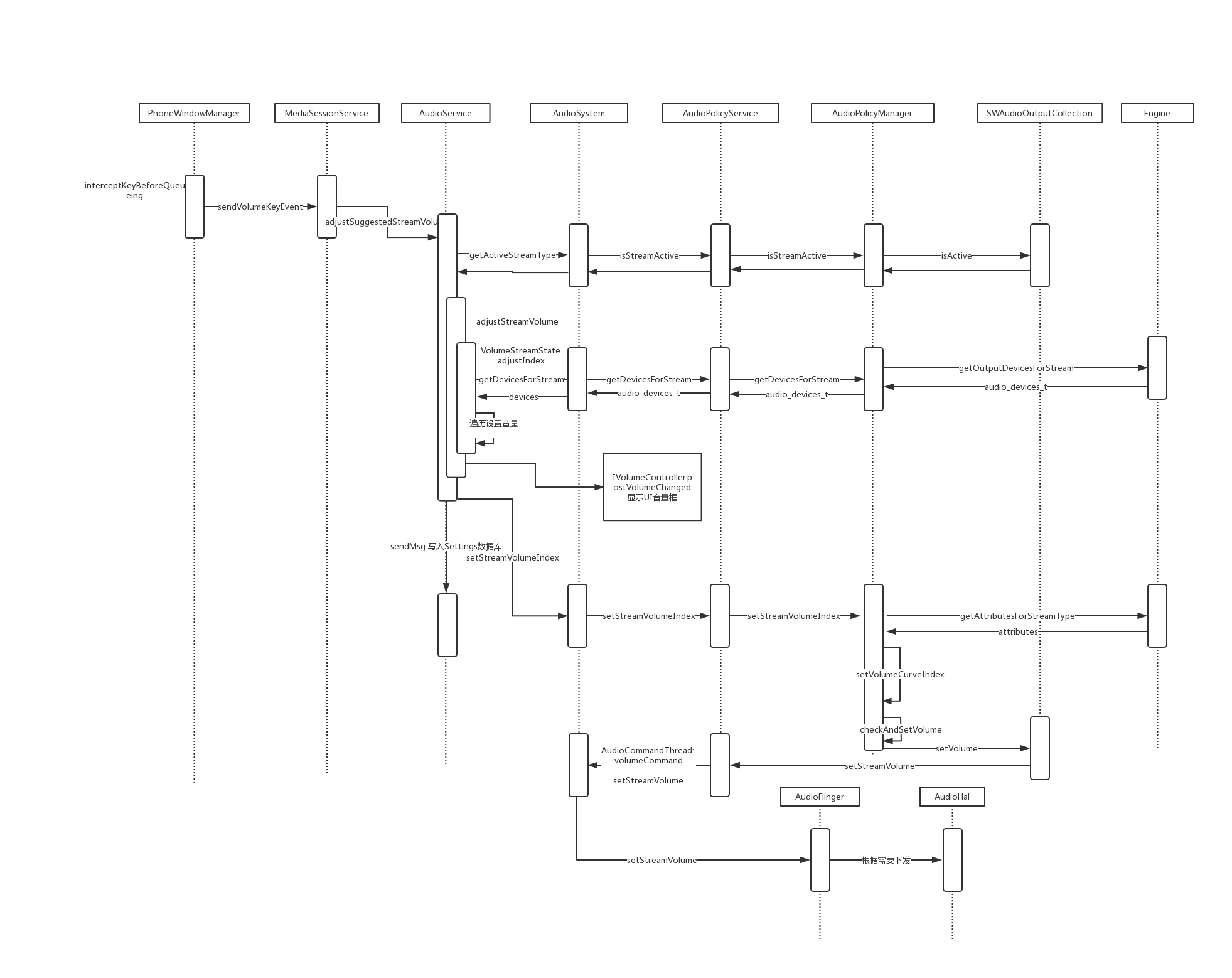 走进 Android Audio_audio mmapplay-CSDN博客