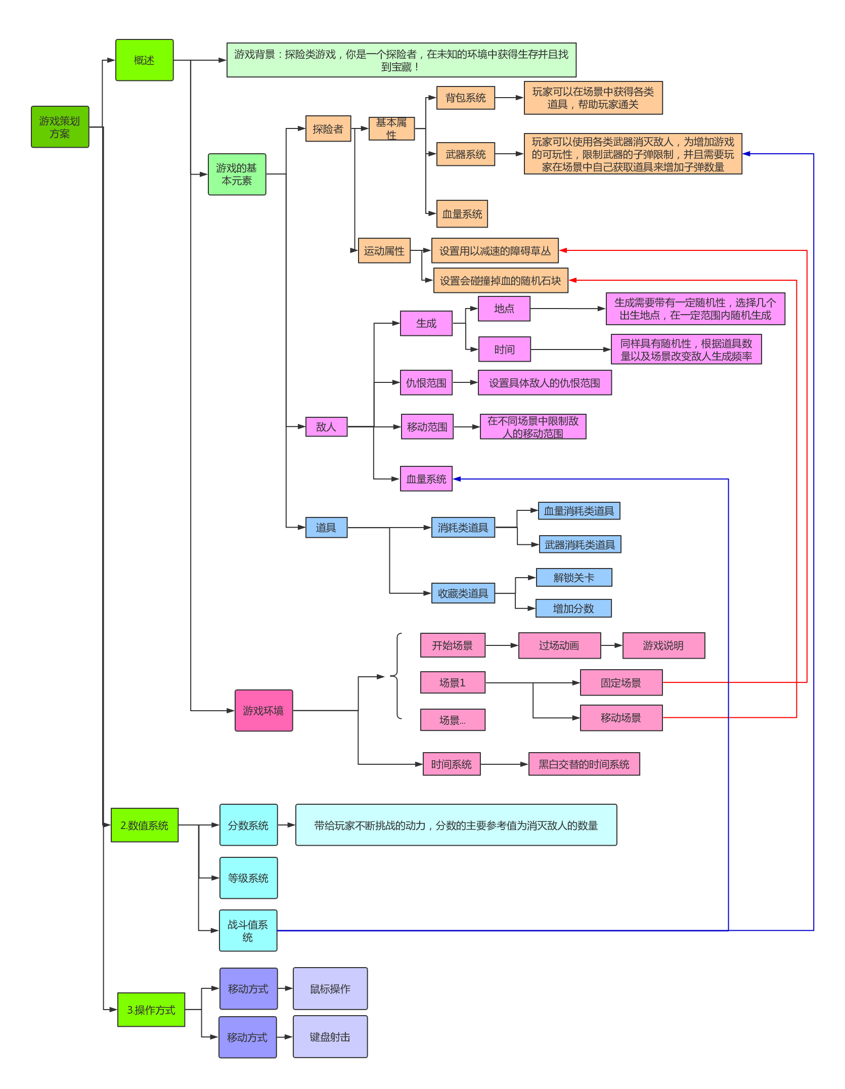 Unity游戏制作流程 Csdn博客