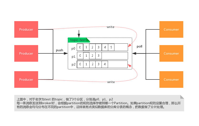 Kafka学习笔记完整_kafka学习笔记 最全-CSDN博客