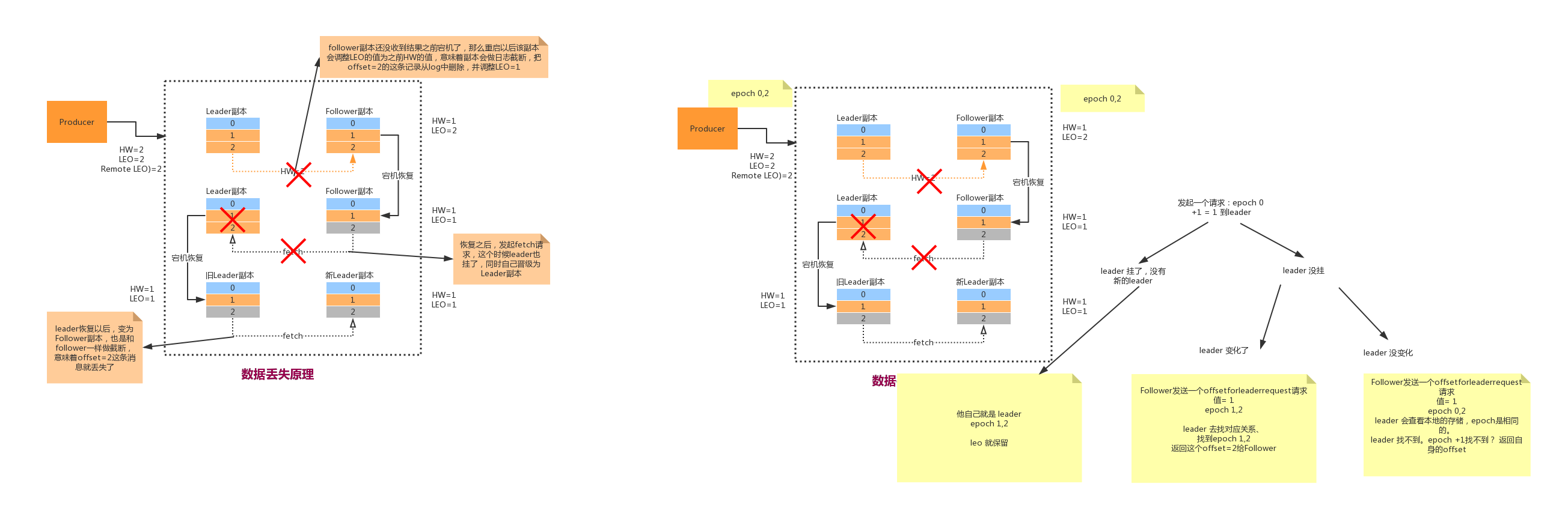 Kafka学习笔记完整_kafka学习笔记 最全-CSDN博客
