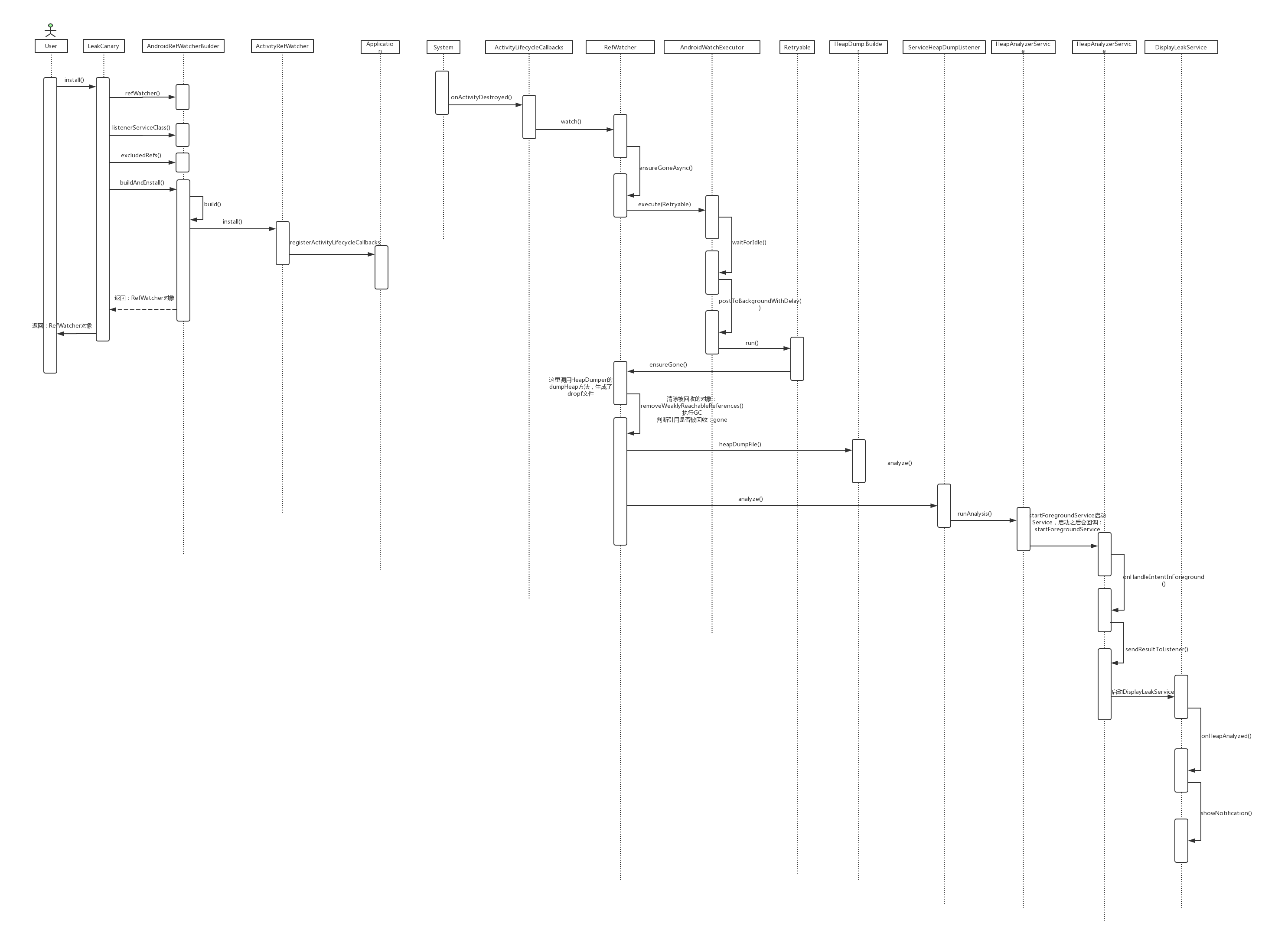 LeakCanary是如何定位内存泄漏的，看完就懂了_leakcanary 怎么看-CSDN博客