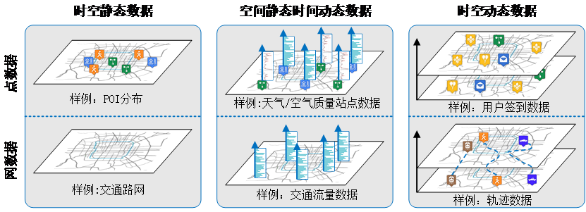揭秘京东城市时空数据引擎—just如何助力交通流量预测人流预测方案 Csdn博客 1044