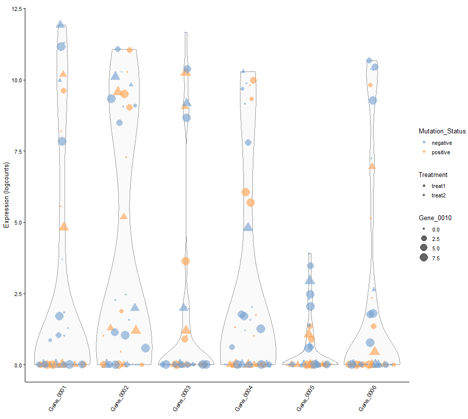 单细胞转录组(scRNA-seq)分析01 | Scater包的使用_scrnaseq包-CSDN博客