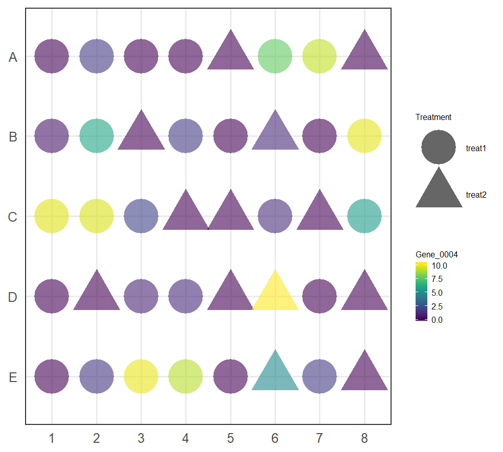 单细胞转录组(scRNA-seq)分析01 | Scater包的使用_scrnaseq包-CSDN博客