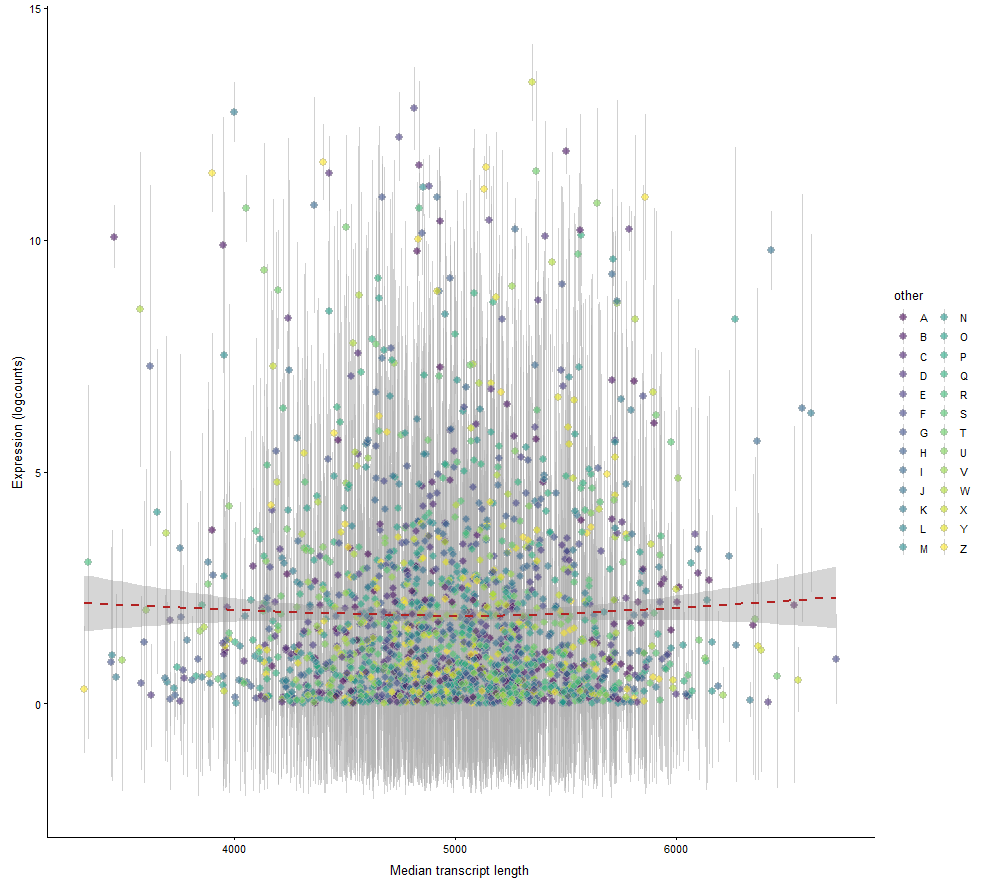 单细胞转录组(scRNA-seq)分析01 | Scater包的使用_scrnaseq包-CSDN博客
