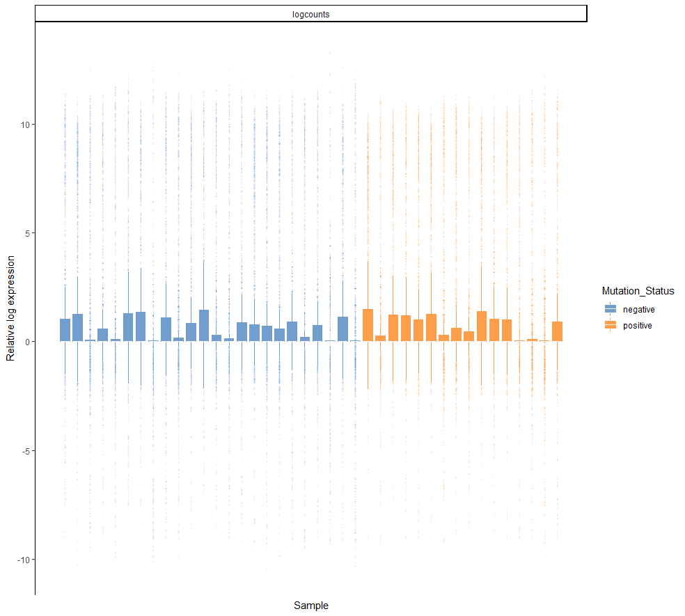 单细胞转录组(scRNA-seq)分析01 | Scater包的使用_scrnaseq包-CSDN博客