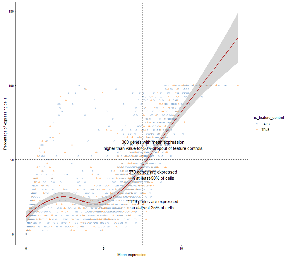 单细胞转录组(scRNA-seq)分析01 | Scater包的使用_scrnaseq包-CSDN博客