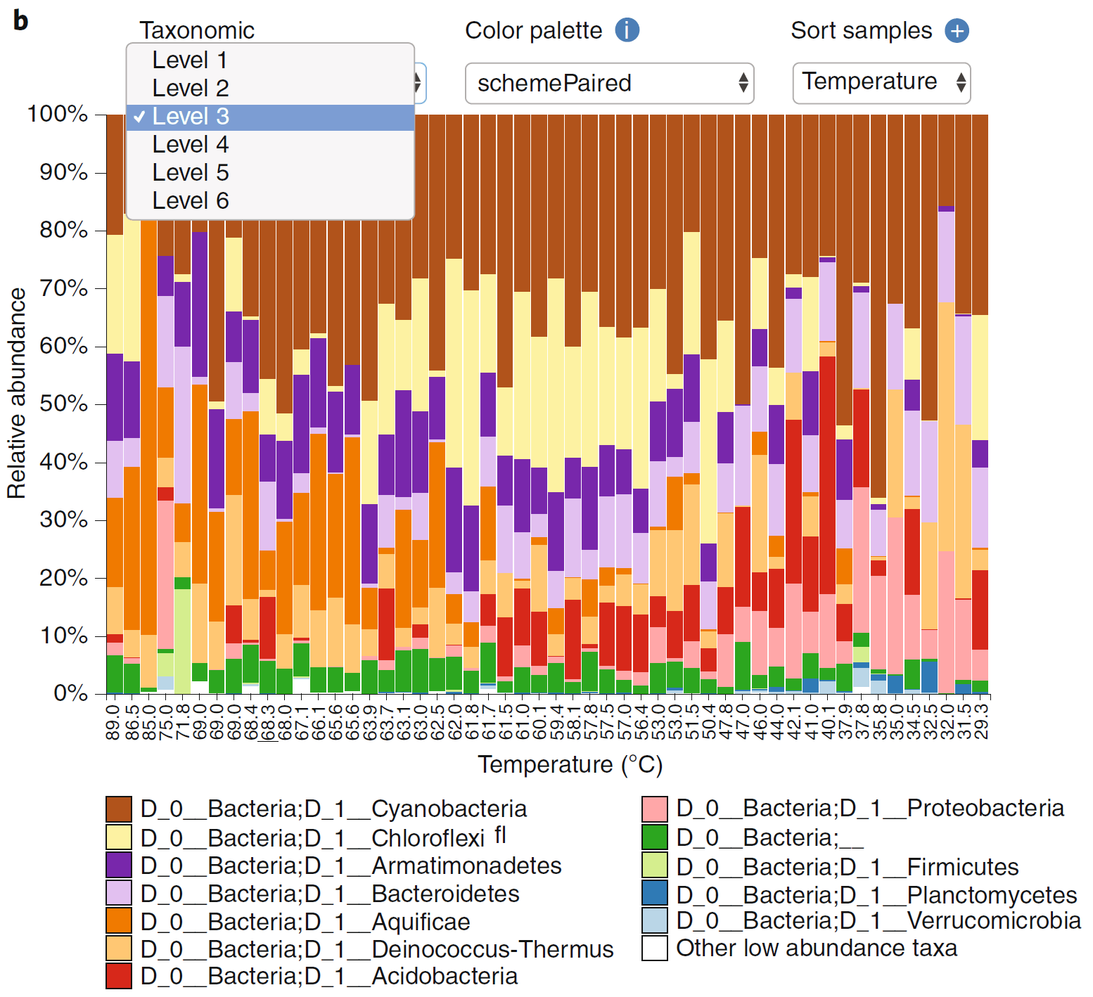 Nature Biotechnology：QIIME 2可重复、交互和扩展的微生物组数据分析平台_qime2-CSDN博客