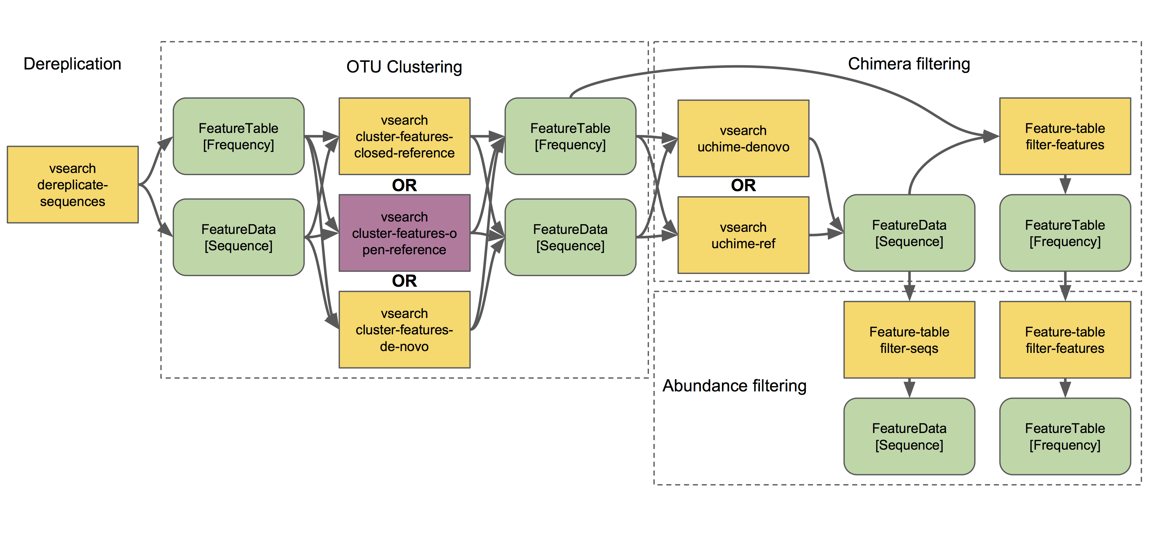 QIIME 2教程. 02插件工作流程概述Plugin Workflows Overview(2020.2)_刘永鑫的博客——宏基因组公众号-CSDN博客
