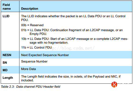 BLE协议栈 – 链路层（Link Layer）_ble sidelink-CSDN博客
