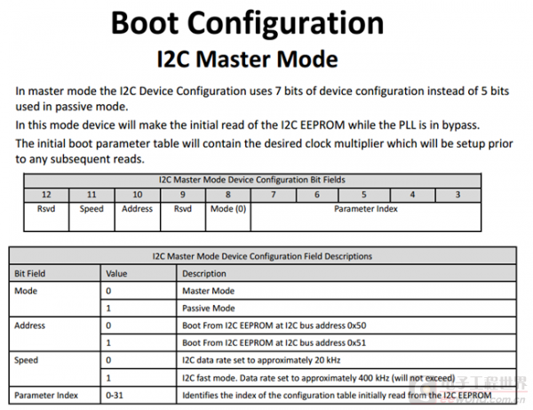 简简单单学TI 多核DSP（4）：多核DSP TMS320C6678的BOOT方式（二）_6678boot-CSDN博客