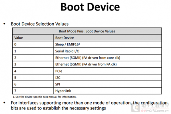 简简单单学TI 多核DSP（4）：多核DSP TMS320C6678的BOOT方式（二）_6678boot-CSDN博客
