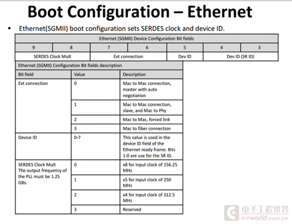 简简单单学TI 多核DSP（4）：多核DSP TMS320C6678的BOOT方式（二）_6678boot-CSDN博客