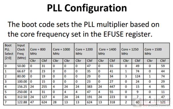 简简单单学TI 多核DSP（4）：多核DSP TMS320C6678的BOOT方式（二）_6678boot-CSDN博客