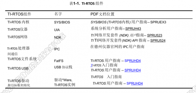 第一个SYSBIOS（工程的建立）_sysbios 工程-CSDN博客